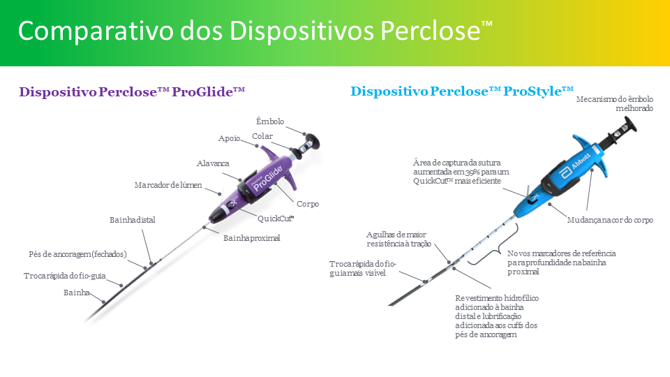 Sistema de fechamento mediado por sutura Perclose ProStyle | Abbott